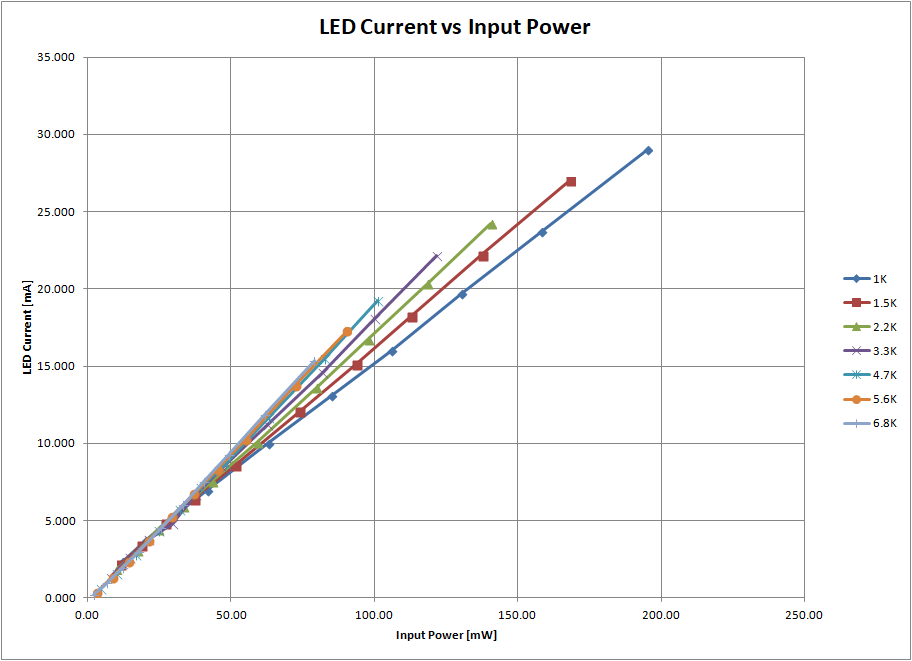 Joule Thief Measurements: Base Resistor – SD Perry